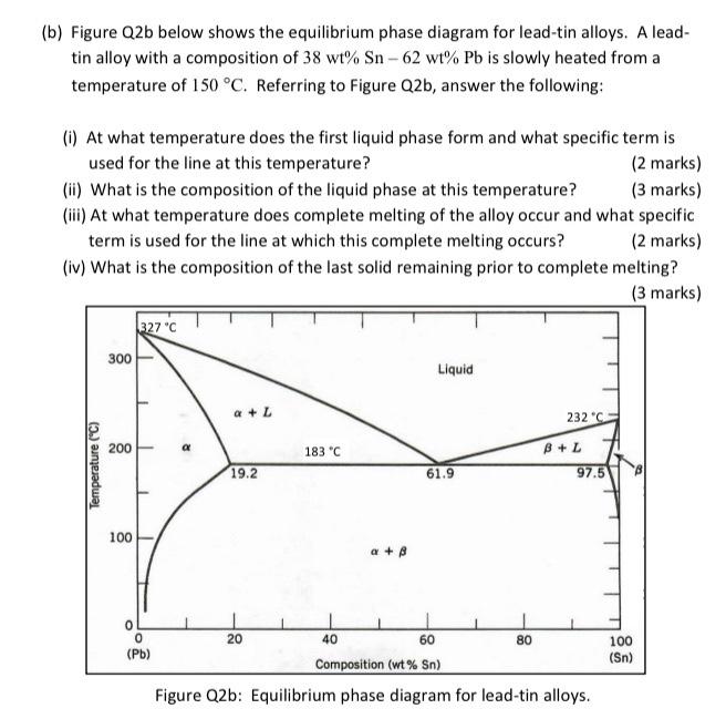 Solved (b) Figure Q2b below shows the equilibrium phase | Chegg.com
