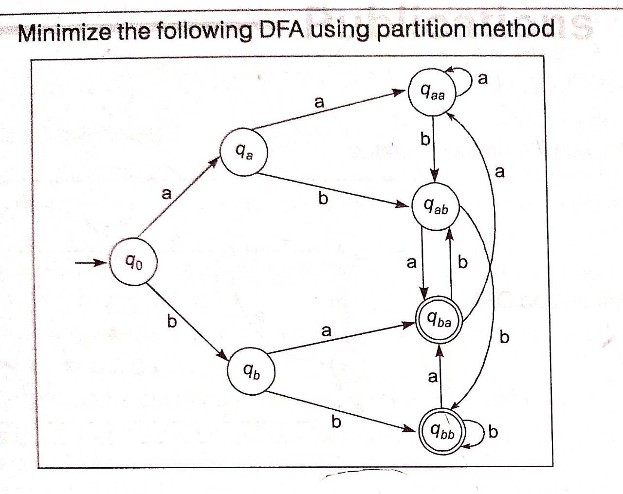 Solved Minimize The Following Dfa Using Partition Method Qaa