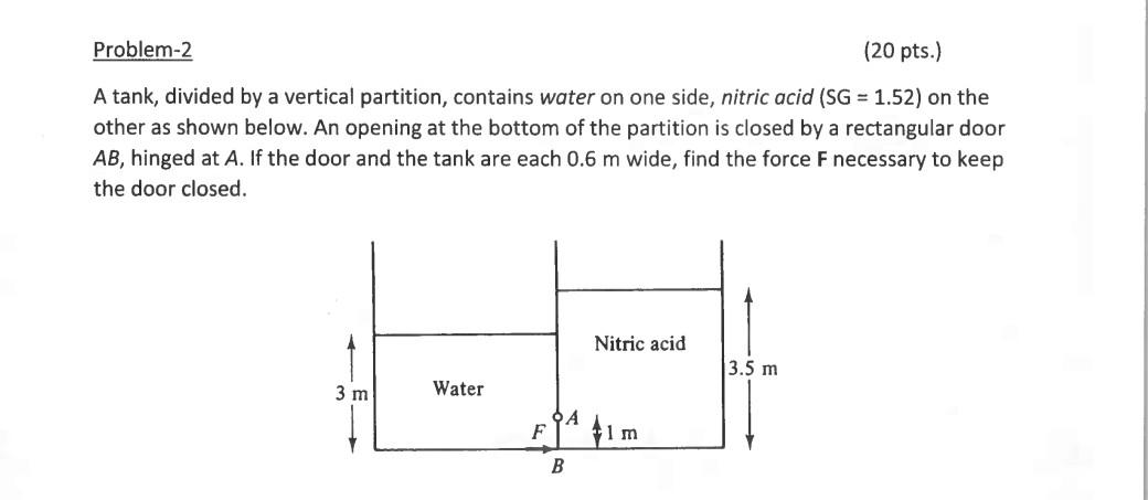 Solved Problem-1 (5 pts.) The specific gravity of the | Chegg.com