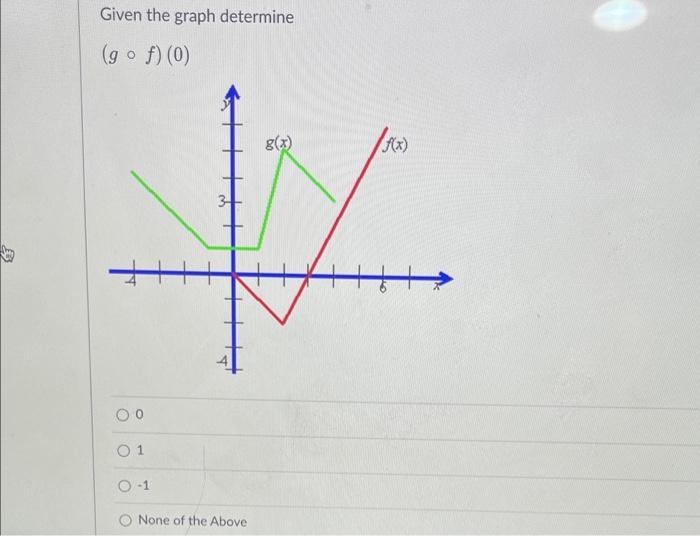 Solved Given the graph determine (gof)(0) g(x) Rv f(x) B Oo | Chegg.com