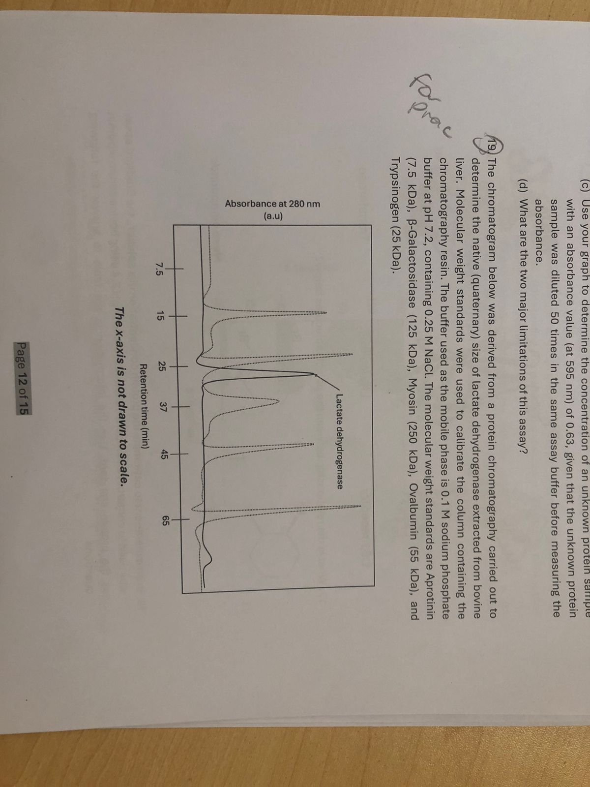 (c) ﻿Use your graph to determine the concentration of | Chegg.com