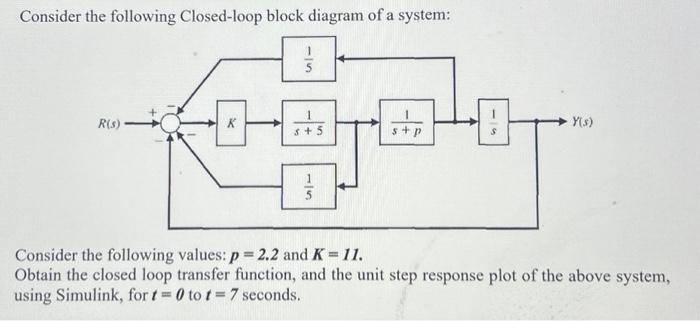 Solved Consider the following Closed-loop block diagram of a | Chegg.com