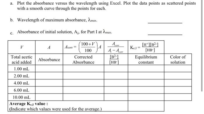 a. Plot the absorbance versus the wavelength using | Chegg.com