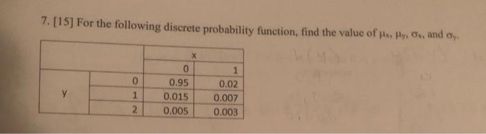 Solved 7. [15] For the following discrete probability | Chegg.com