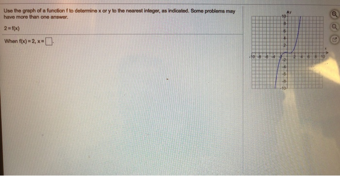 Solved Use the graph of a function f to determine xory to | Chegg.com