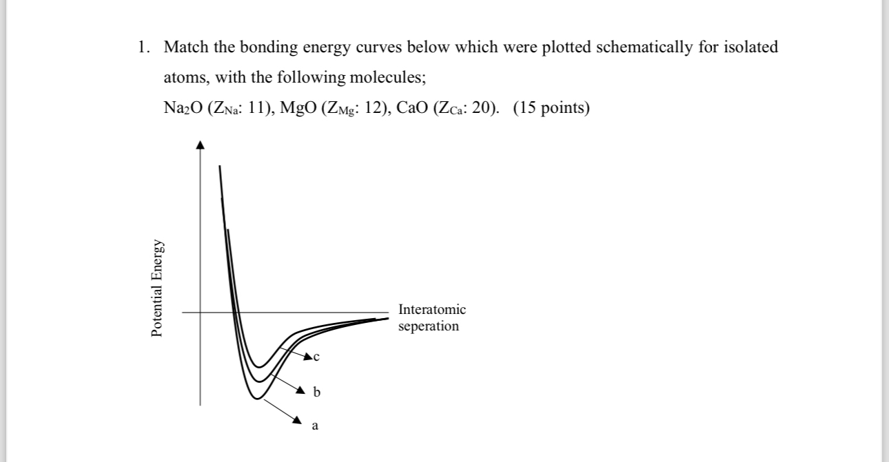 Solved Match the bonding energy curves below which were | Chegg.com