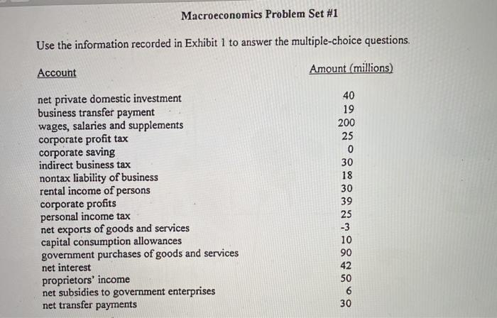 Solved Macroeconomics Problem Set #1 Use the information | Chegg.com