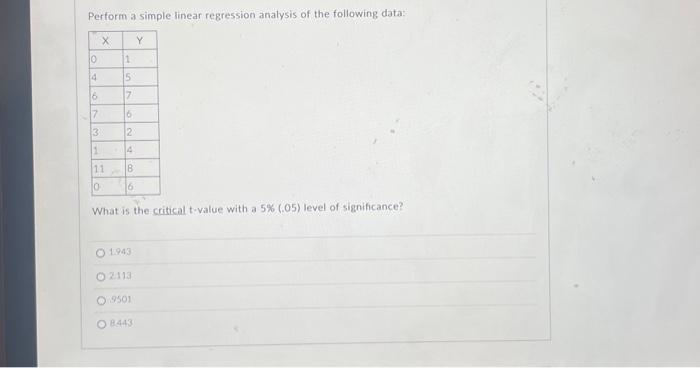 Solved Perform a simple linear regression analysis of the | Chegg.com