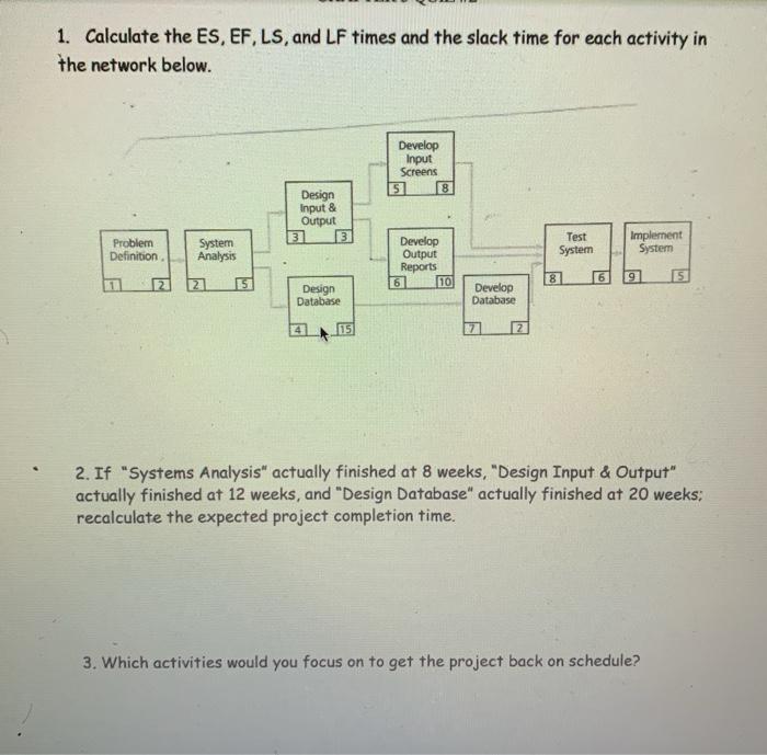 Solved 1. Calculate the ES, EF, LS, and LF times and the | Chegg.com