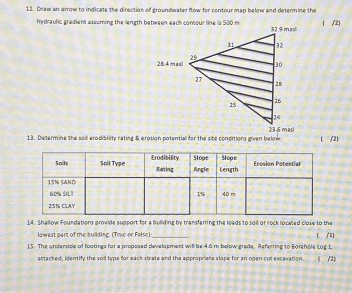 Solved 12. Draw an arrow to indicate the direction of | Chegg.com