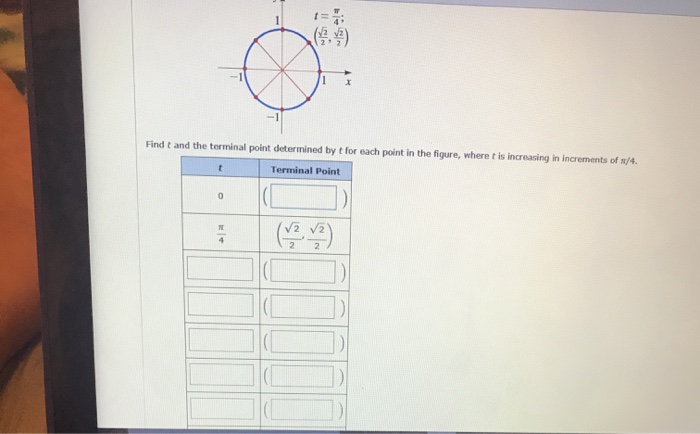 Solved Find t and the terminal point determined by t for | Chegg.com
