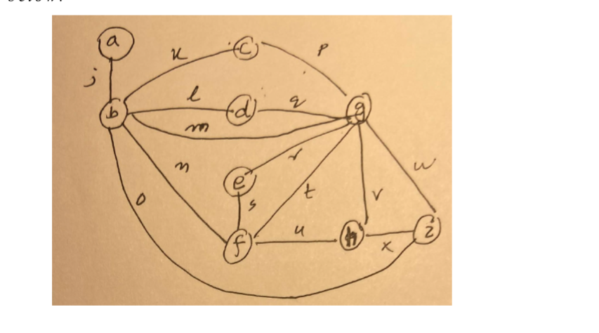 Solved Apply The Bfs Algorithm On The Undirected Graph And 