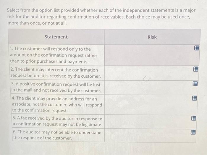 Solved Select from the option list provided whether each of | Chegg.com