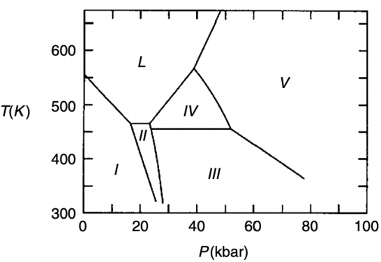 Solved Referring to the following T-P phase diagram for | Chegg.com