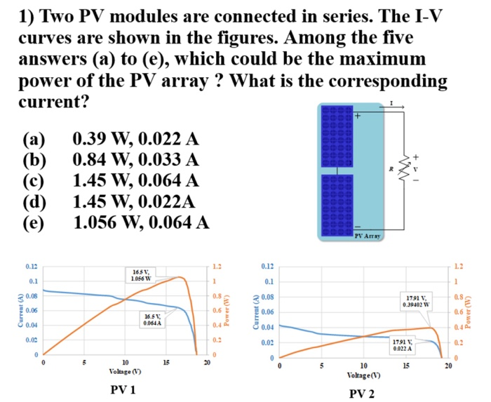 Solved 1) Two PV modules are connected in series. The I-V | Chegg.com