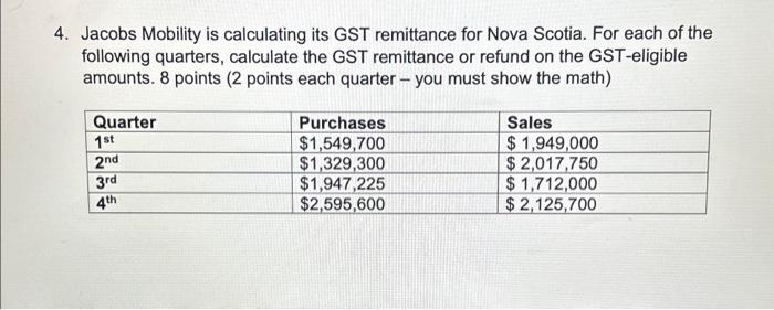 Solved Jacobs Mobility is calculating its GST remittance for | Chegg.com