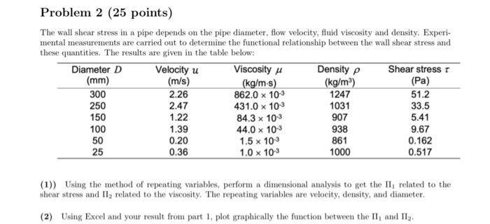 Solved The wall shear stress in a pipe depends on the pipe | Chegg.com