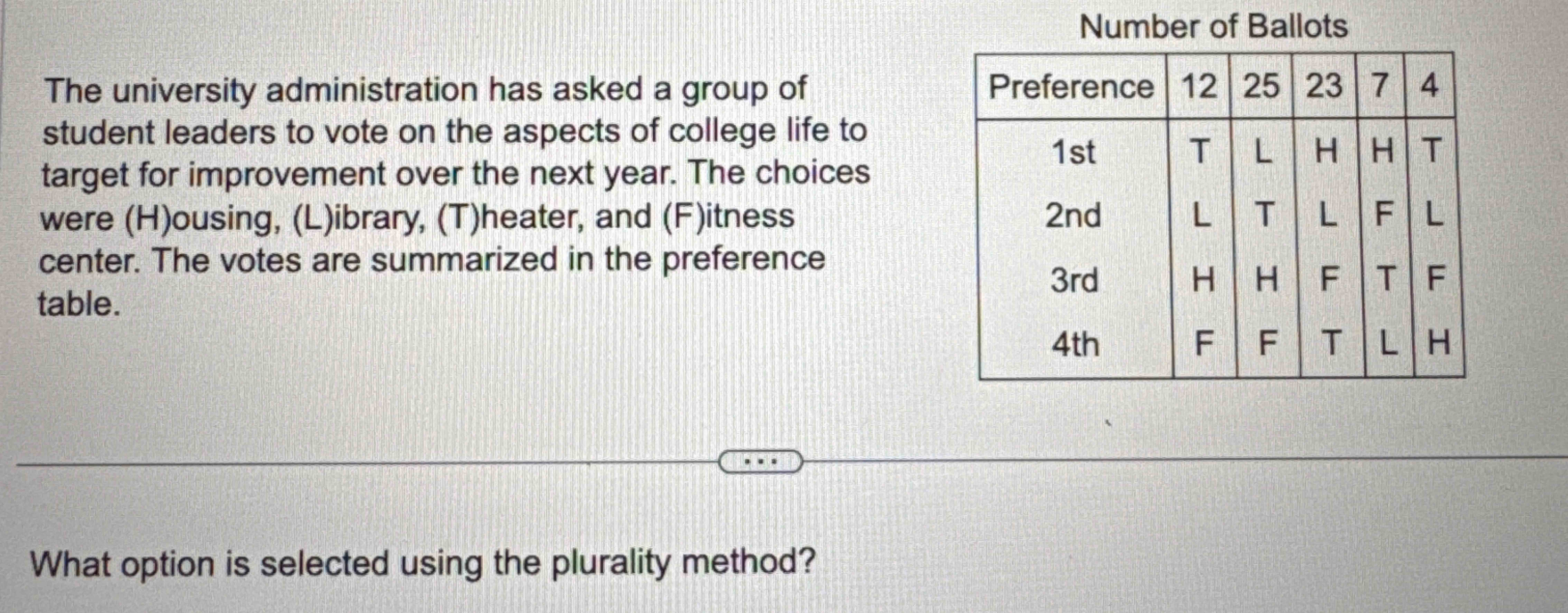 Solved Number of BallotsThe university administration has | Chegg.com