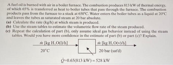Solved A fuel oil is burned with air in a boiler furnace. | Chegg.com
