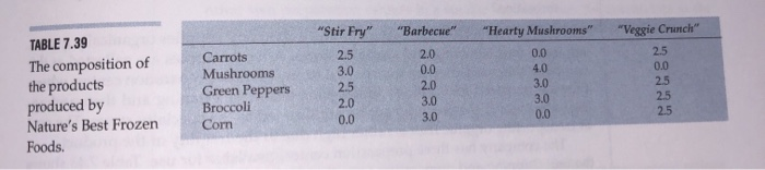 1) The first problem is a regular product mix problem | Chegg.com