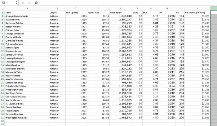 Solved The Baseball data set reports information on the | Chegg.com