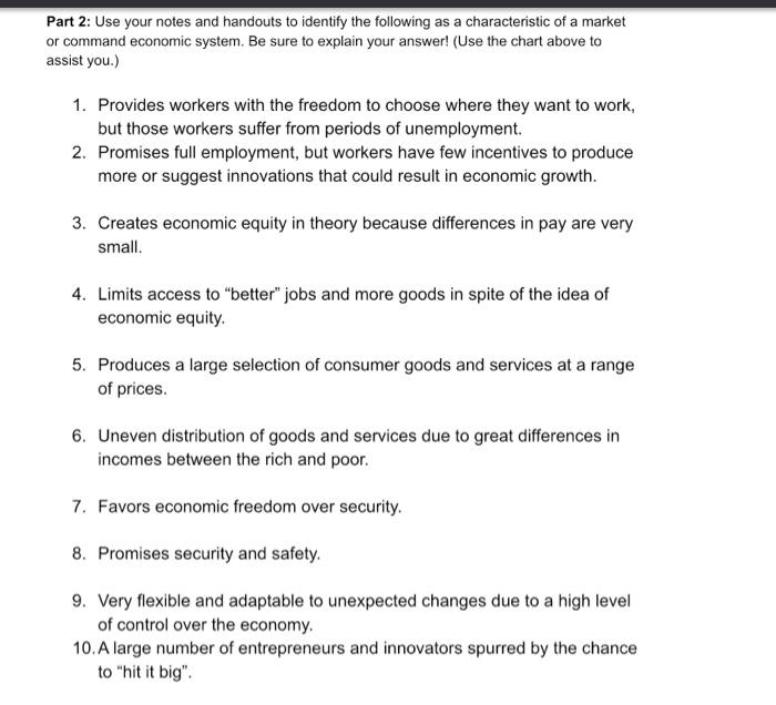 Modern Command Economy Examples