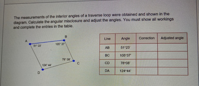 Solved The measurements of the interior angles of a traverse | Chegg.com