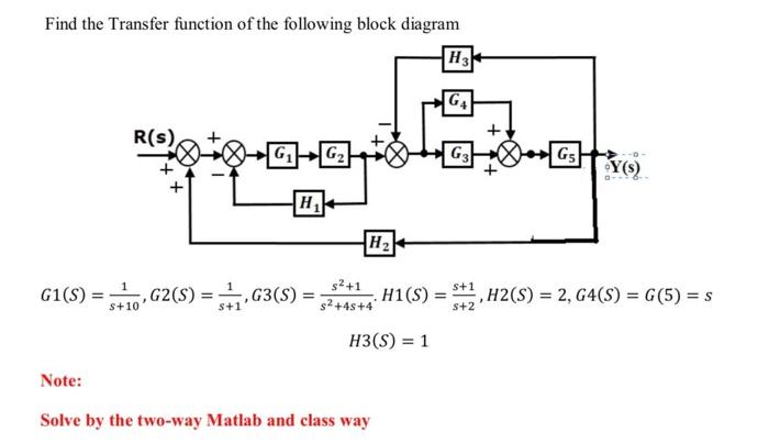 Solved Find the Transfer function of the following block | Chegg.com