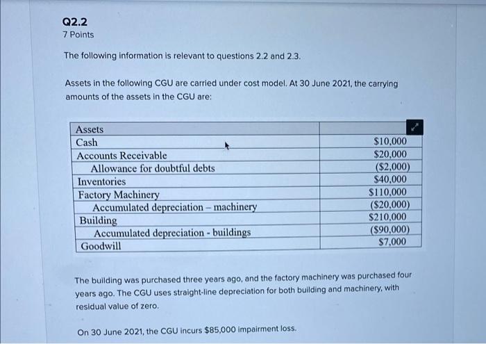 Solved Q2.2 7 Points The following information is relevant | Chegg.com