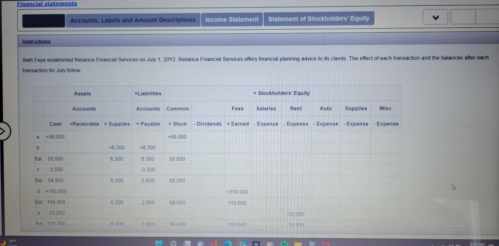 Solved transaction for July follow:InstructionsRequired: 1. | Chegg.com