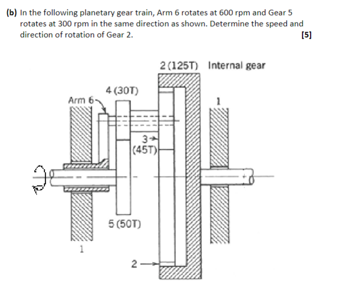 Solved (b) ﻿In the following planetary gear train, Arm 6 | Chegg.com