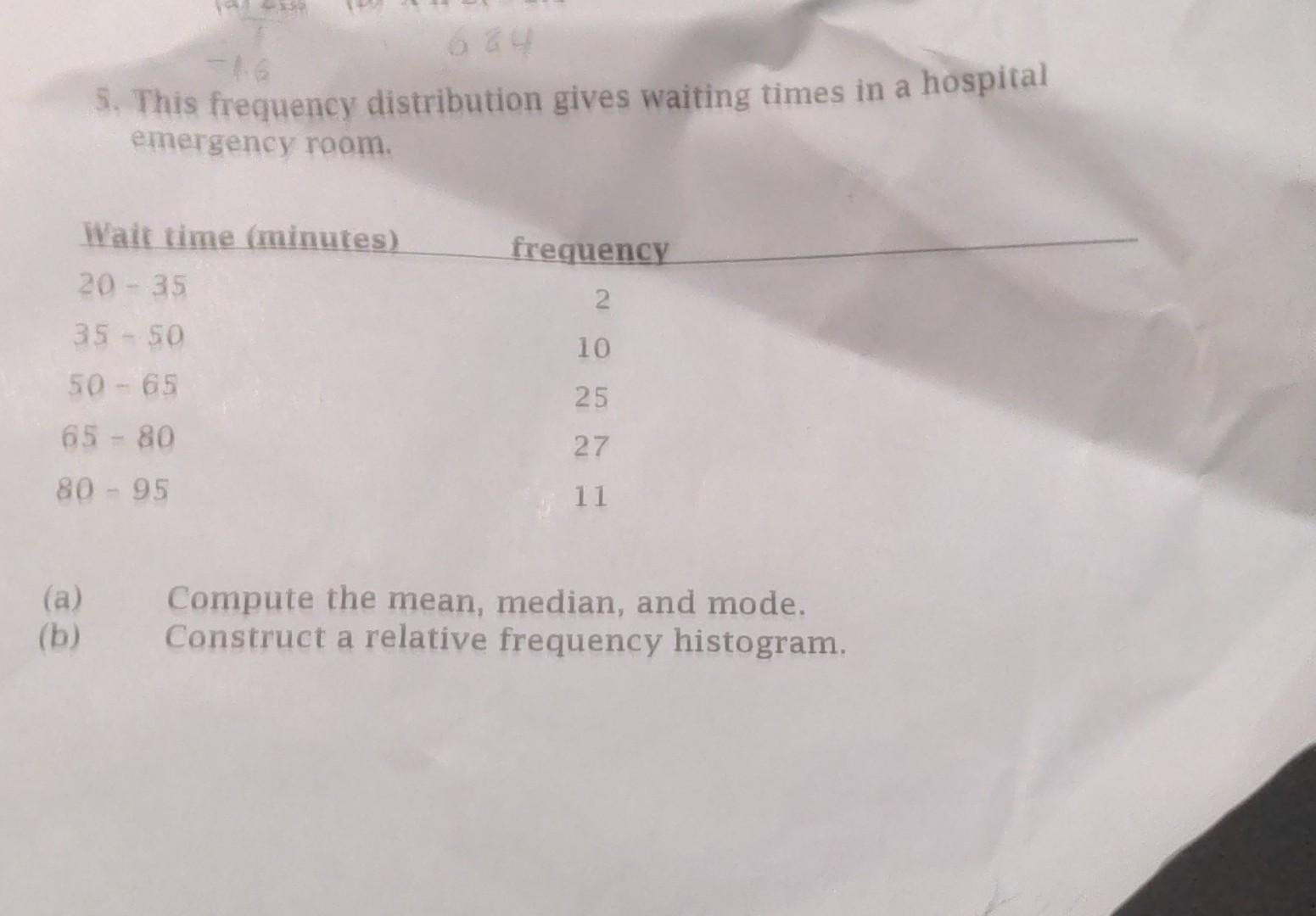 Solved 5. This frequency distribution gives waiting times in | Chegg.com