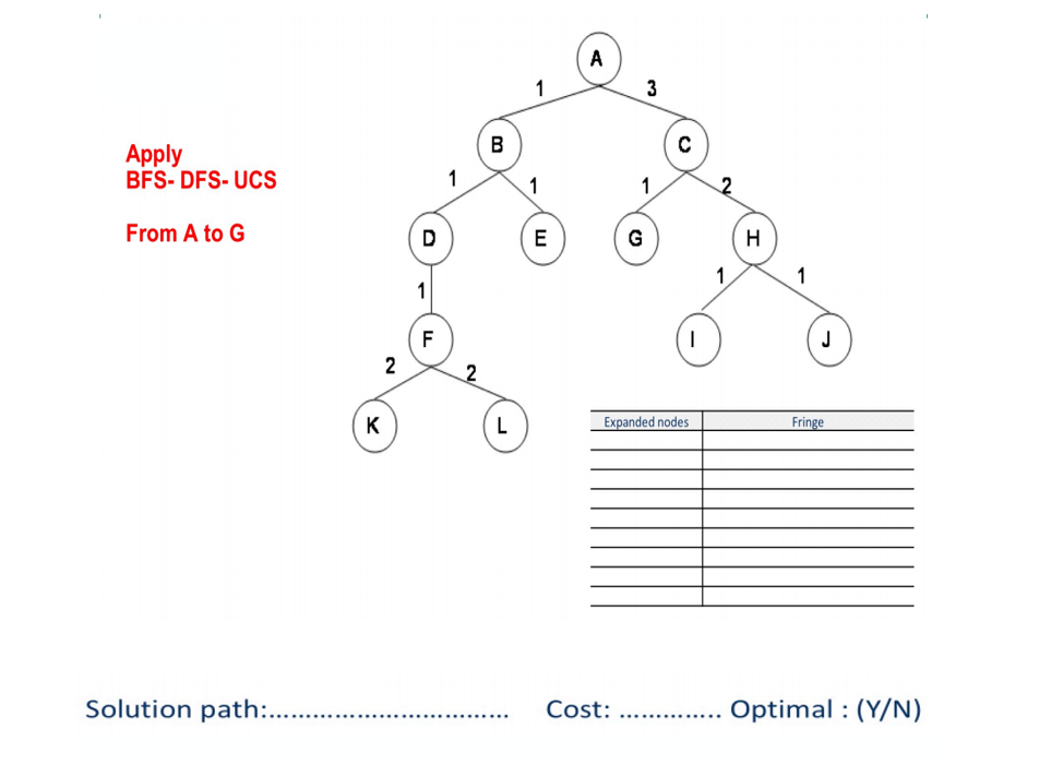 Solved Solution path:Cost:Optimal : (Y/N) | Chegg.com