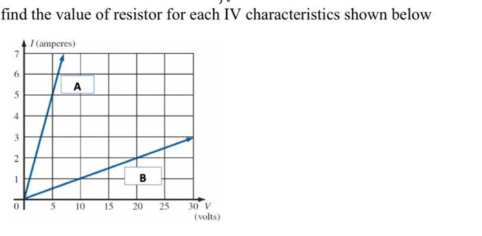 Solved find the value of resistor for each IV | Chegg.com