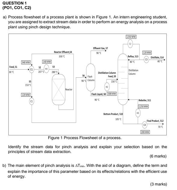 Solved QUESTION 1 (PO1, CO1, C2) a) Process flowsheet of a | Chegg.com