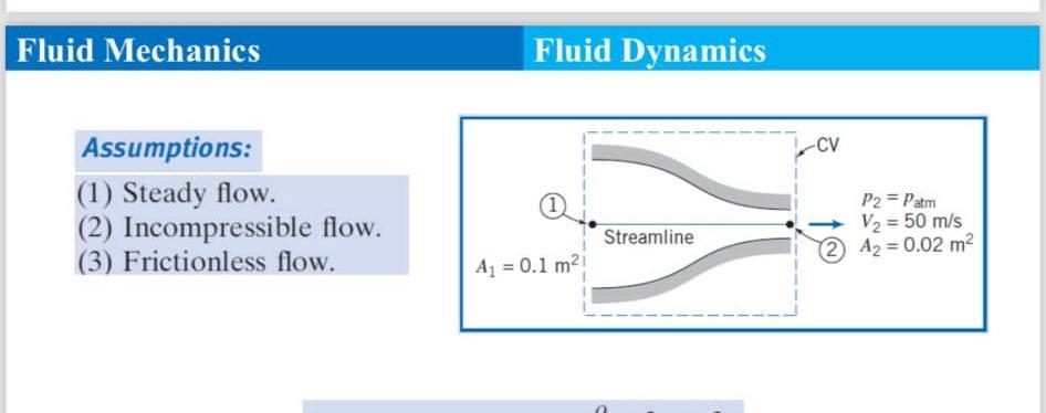 Solved Fluid MechanicsFluid DynamicsAssumptions:(1) ﻿Steady | Chegg.com