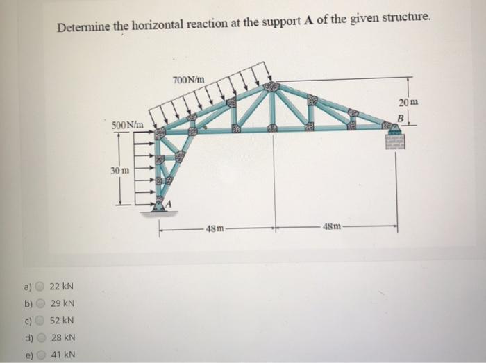 Solved Determine the horizontal reaction at the support A of | Chegg.com