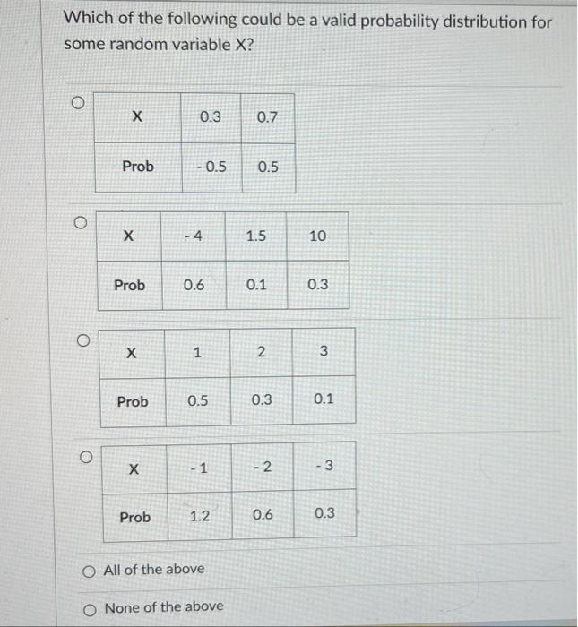 Solved Which of the following could be a valid probability | Chegg.com