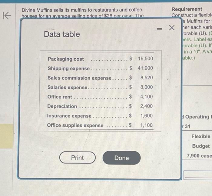 Solved Divine Muffins Flexible Budget Performance Report - | Chegg.com