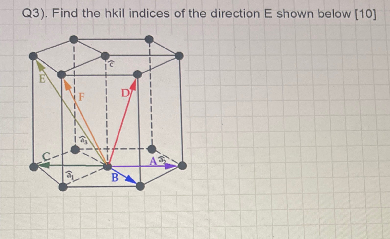 Solved Q3). ﻿Find the hkil indices of the direction E shown | Chegg.com