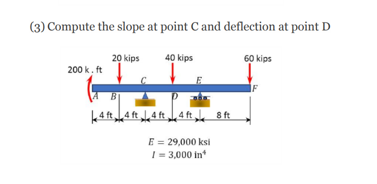 Solved (3) ﻿Compute the slope at point C ﻿and deflection at | Chegg.com