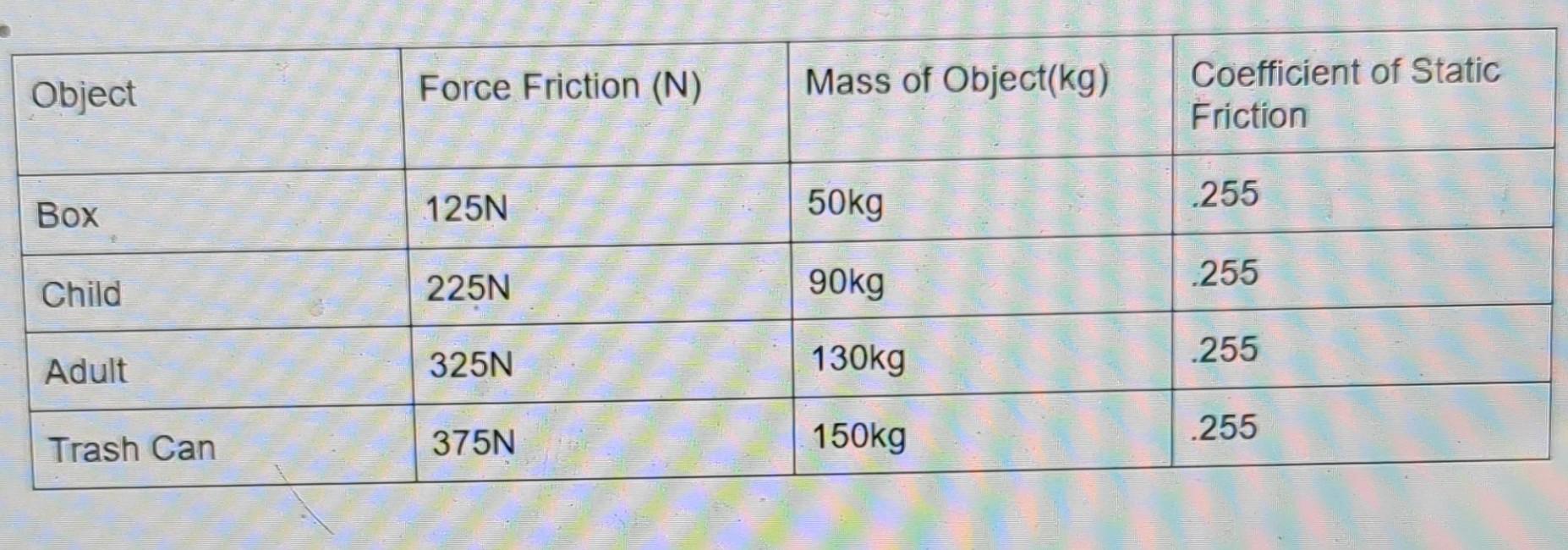 Solved Using similar methods as in questions \#1 and \#2, | Chegg.com