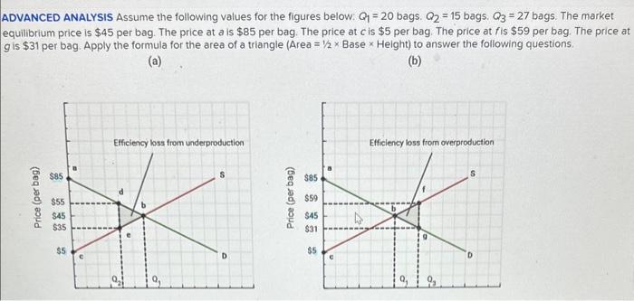 Solved ADVANCED ANALYSIS Assume the following values for the | Chegg.com