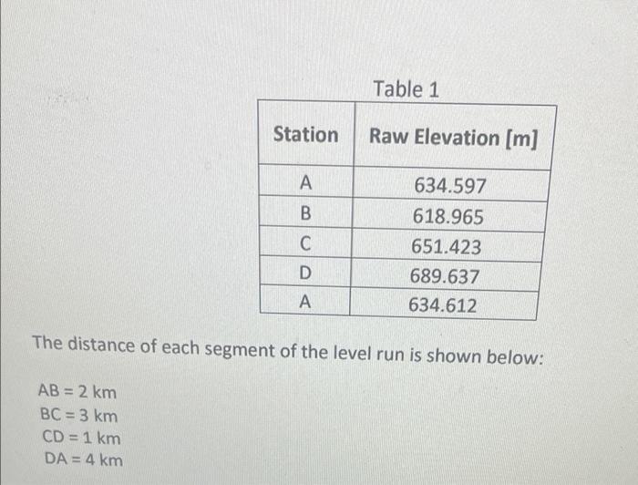 Solved 2. A level loop was run and the raw elevations in | Chegg.com