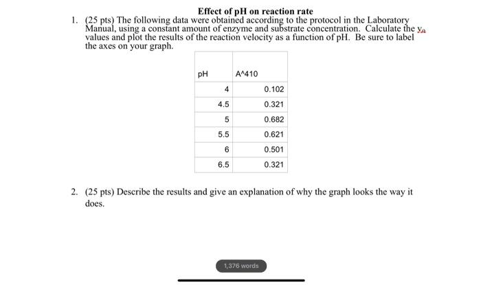 Solved Effect of pH on reaction rate 1. (25 pts) The | Chegg.com