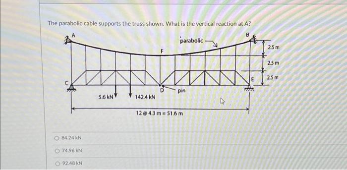 Solved The parabolic cable supports the truss shown. What is | Chegg.com