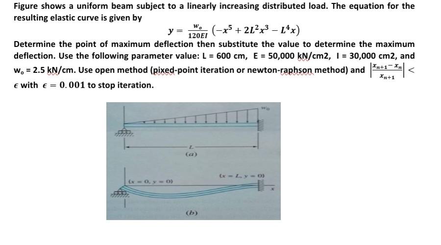 Solved Figure shows a uniform beam subject to a linearly | Chegg.com