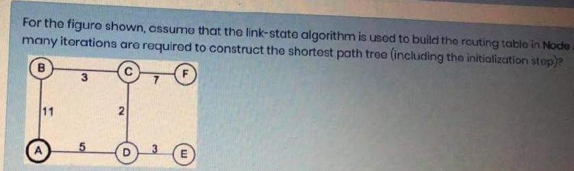 Solved For the figure shown, assume that the link-state | Chegg.com