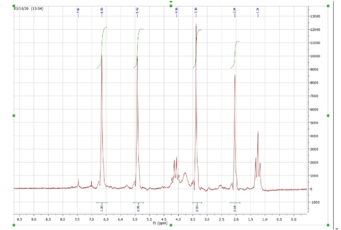 Solved fully interpret this NMR GRAPH including signals, | Chegg.com