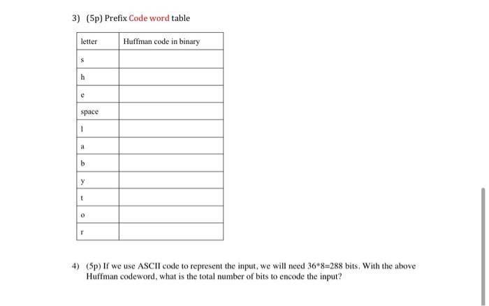 Solved 1) (5p) Count the letter frequencies in the tongue | Chegg.com